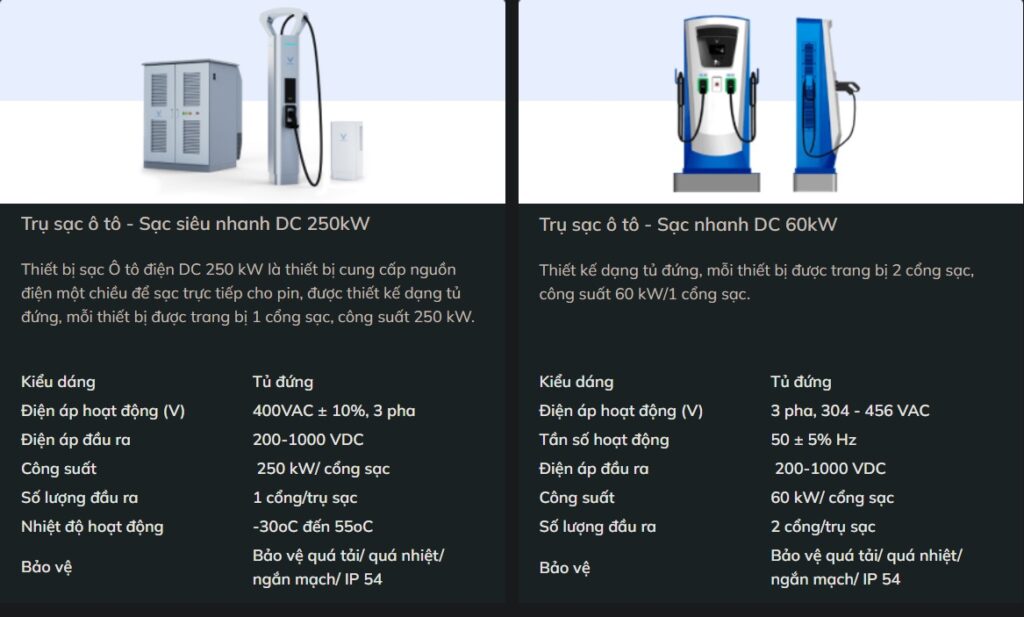 DỊCH VỤ PIN XE Ô TÔ ĐIỆN VINFAST TẠI VĨNH PHÚC - Vinfast Vĩnh Phúc